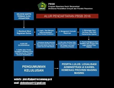 Info Beasiswa PBSB & UCCI 2016